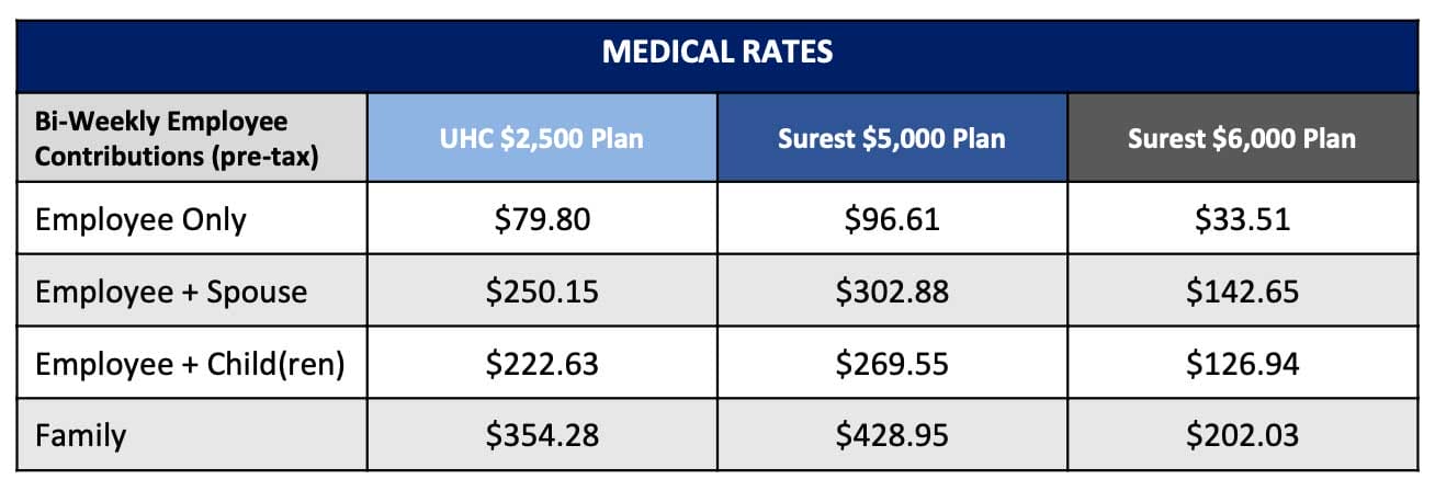 Medical Premiums & UHC Vital Medications Program - Wesley Woods